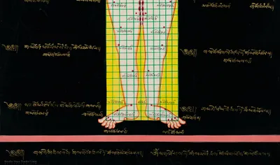 TIBETAN ANATOMICAL CHART THANGKA | Boudha Stupa Thanka